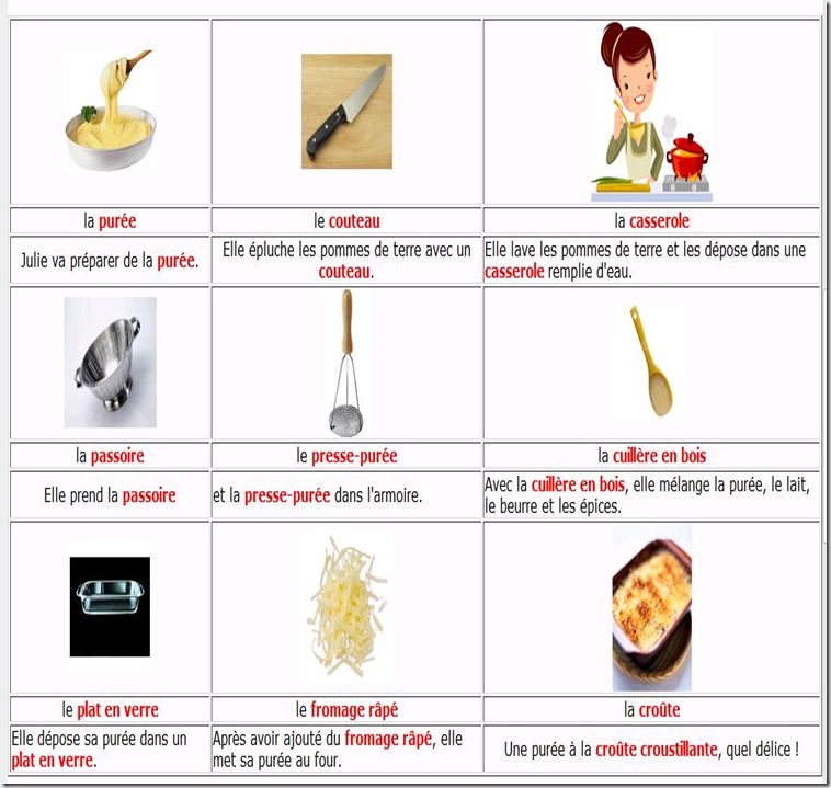 Les verbes de la cuisine افعال المطبخ - تعليم اللغه الفرنسيه FLE